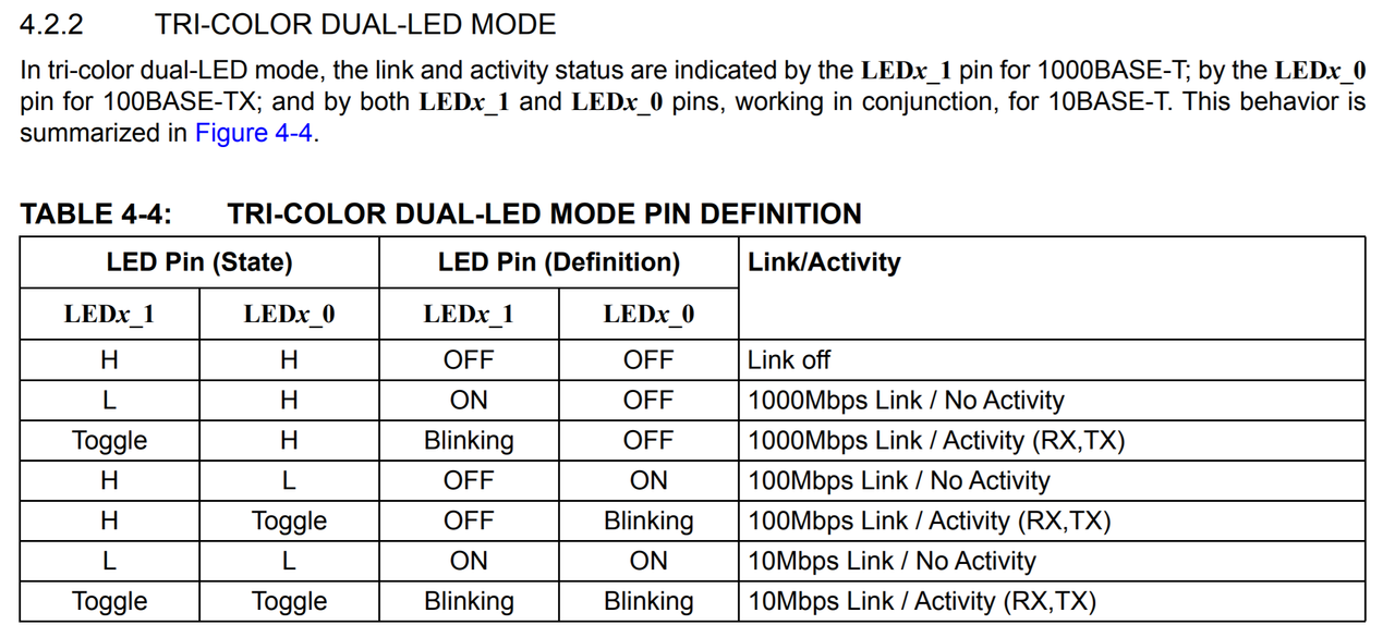 RGY led indicator circuit - Page 1