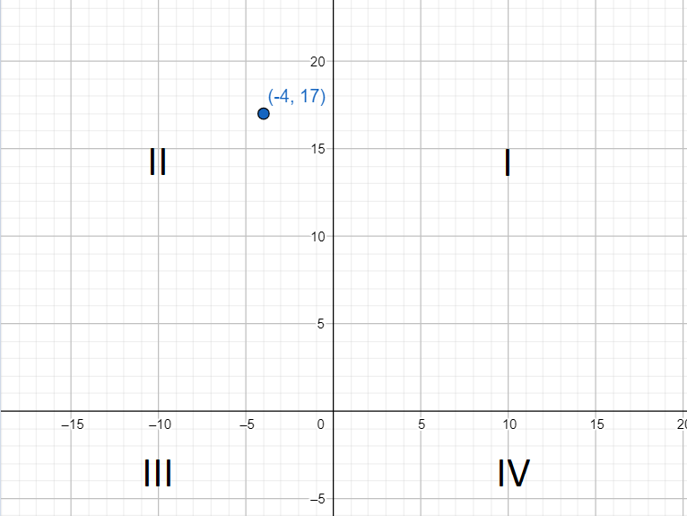 In which quadrant does the graph of each ordered pair lie? | Quizlet