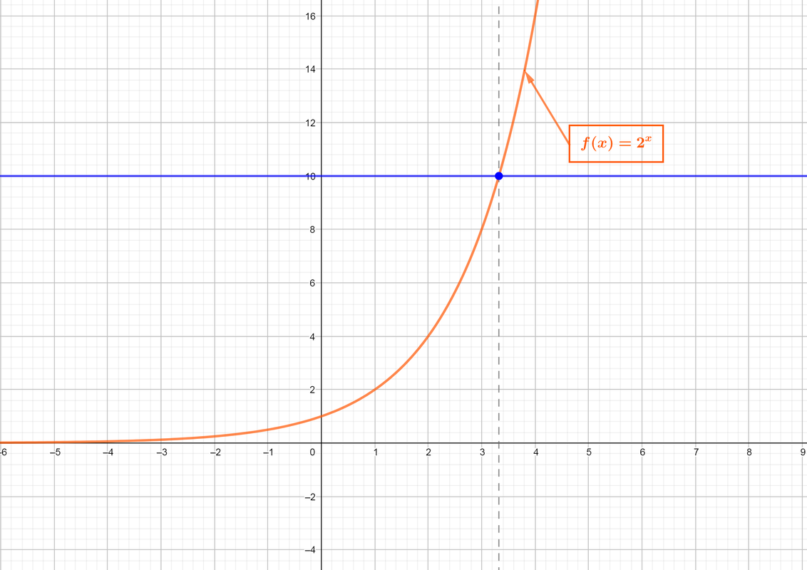 geogebra export — Postimages