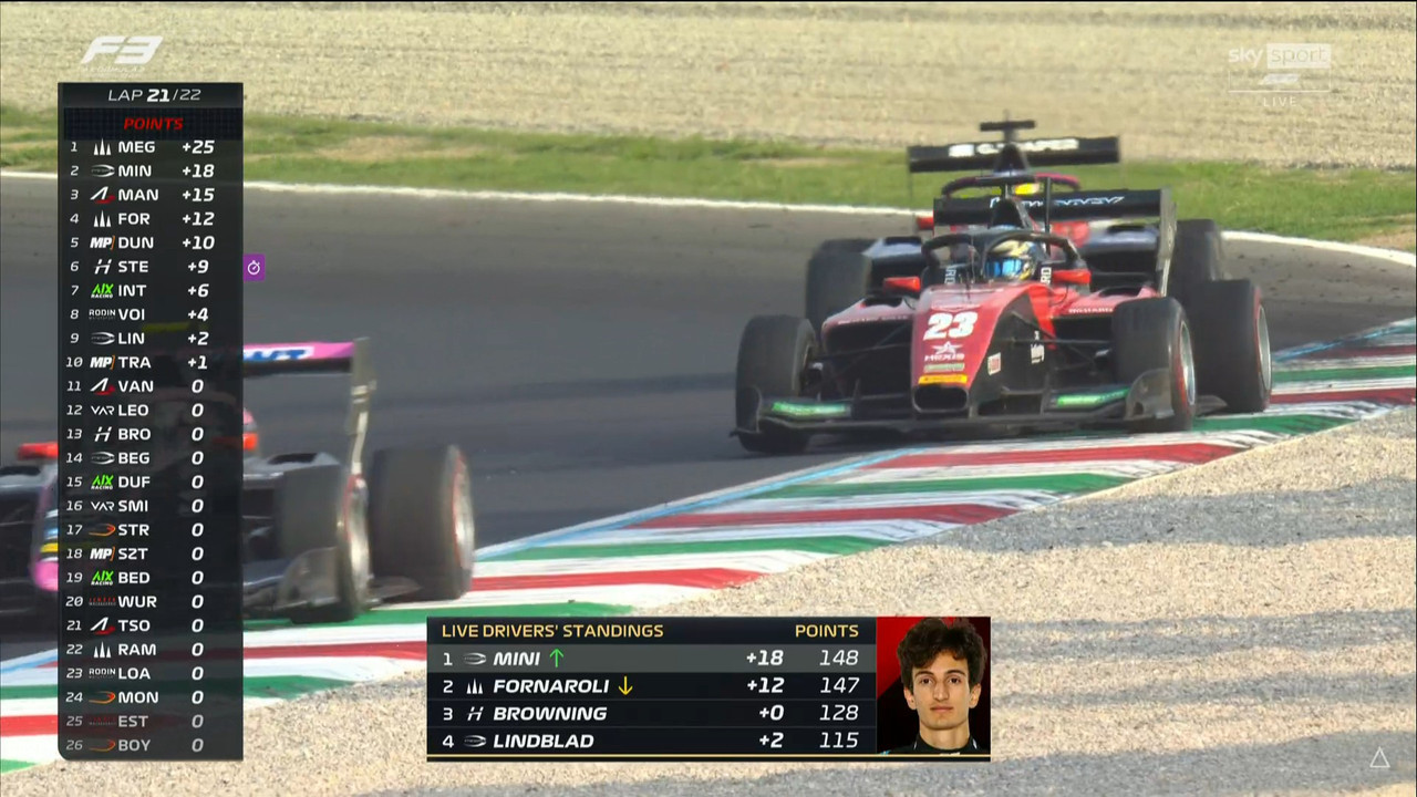 Monza 2024 F3 Race2 0045 — Postimages