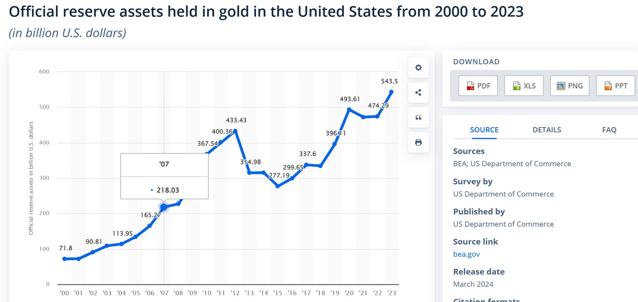 Gold Reserve — Postimages