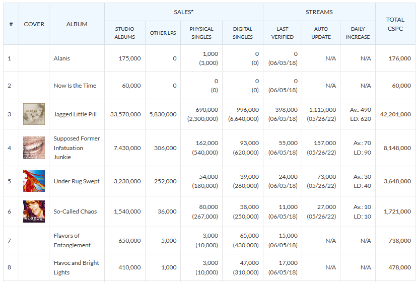 Was Alanis the Katy Perry of alt? - Base - ATRL