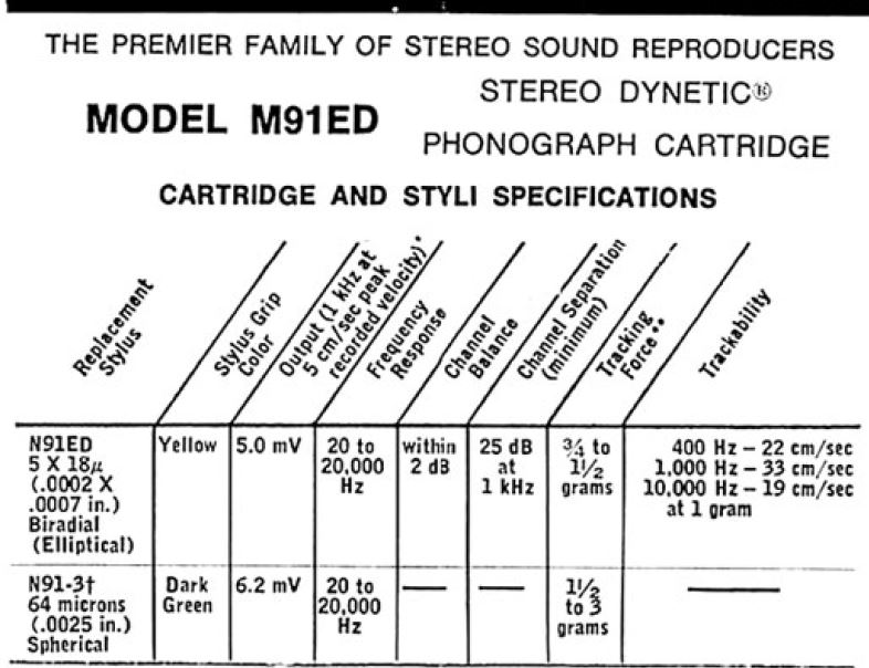 Upper Limit VTF Shure M91ED | Steve Hoffman Music Forums