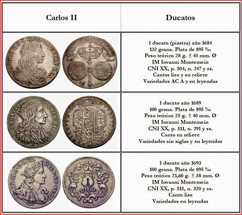 Ducado (100 grana) Carlos II Nápoles 1689. Segundo tipo.