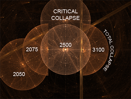 FL Group - Queltron Machine - FL Group - David Icke Social Forum