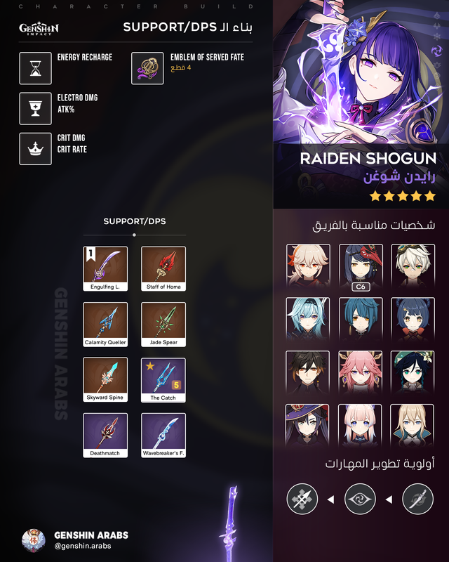 Raiden Shogun Build — Postimages
