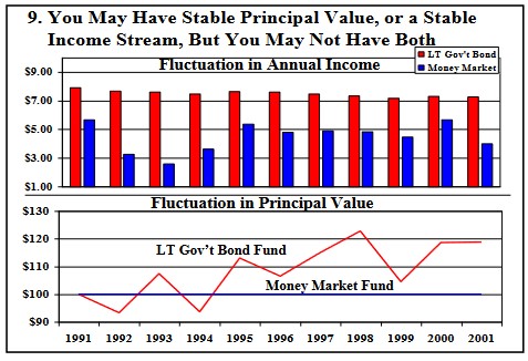 Sell everything - Bogleheads.org