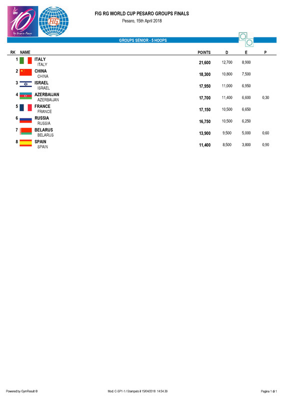 gr final 5hoops — Postimages