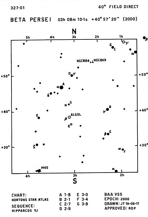 Algol - Beta Persei: variable algólida EA, "estrella endemoniada"
