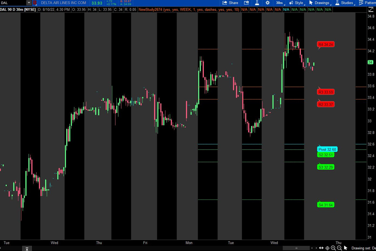 Camarilla Pivot Points For Thinkorswim Usethinkscript Community 