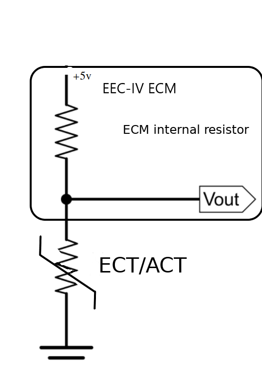 EEC-IV basics | FordSix Performance Forum