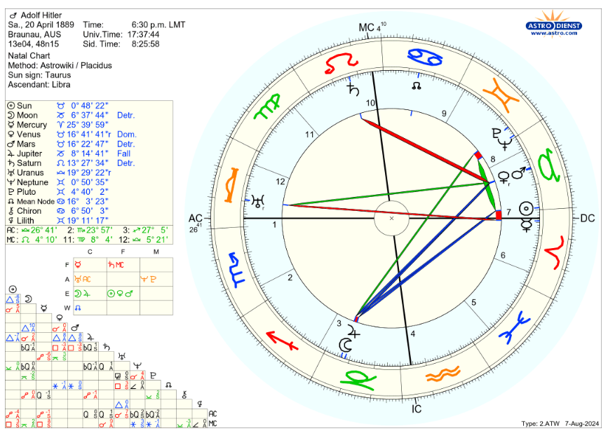 Adolf Hitler's birth chart - Stormfront