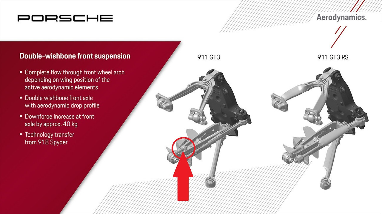 911 gt3 rs fonr suspension comp Highlighted — Postimages