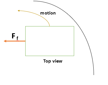 A car travels at a constant speed around a flat (nonbanked) | Quizlet