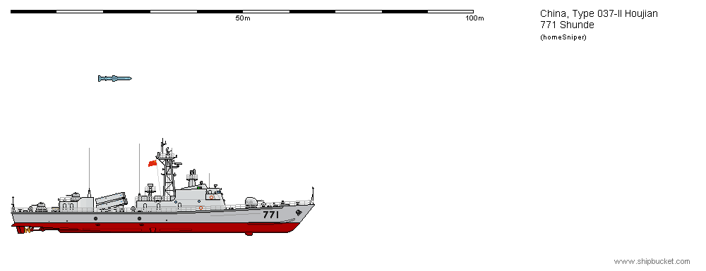 Small ships of PLAN - Shipbucket