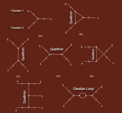 FL Group - Queltron Machine - FL Group - David Icke Social Forum