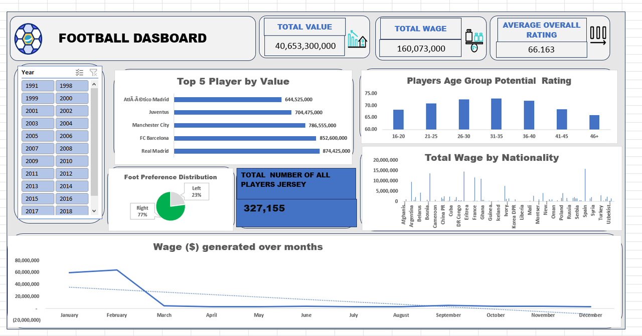 Akande S. Damilola | Football Performance Analysis