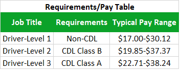 CDL Truck Driver | Sunbelt Rentals