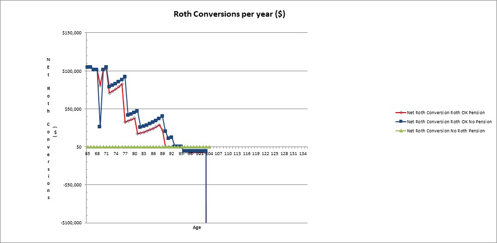 Optimized Roth Conversion Model Update - Bogleheads.org