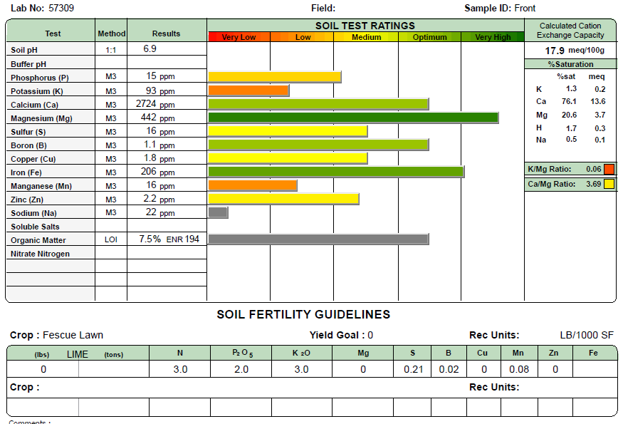 First Soil test results - verify my plan please | Lawn Care Forum