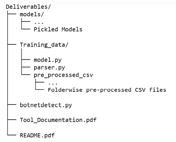 GitHub - MukulSingh105/Unsupervised-Network-Monitoring-and-Botnet ...