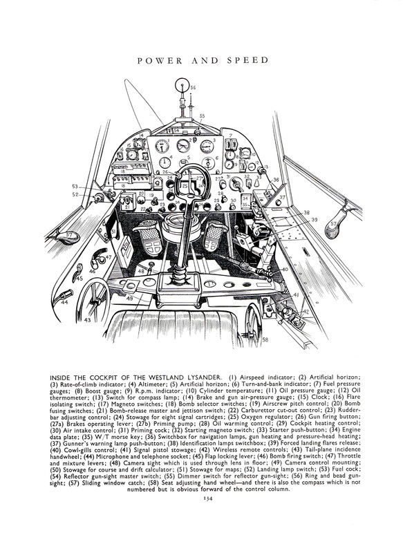 Westland Lysander Cockpit Detail Artist James Clark — Postimages