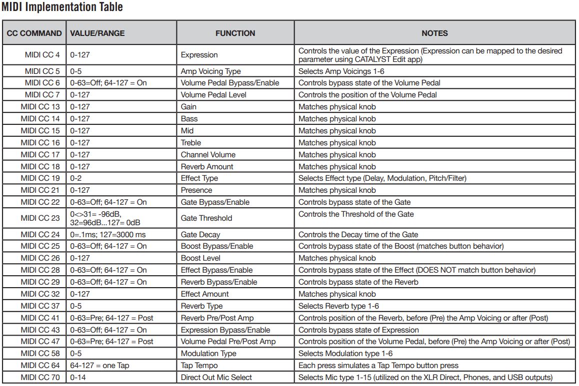 Line-6 - Catalyst Modeling Amp