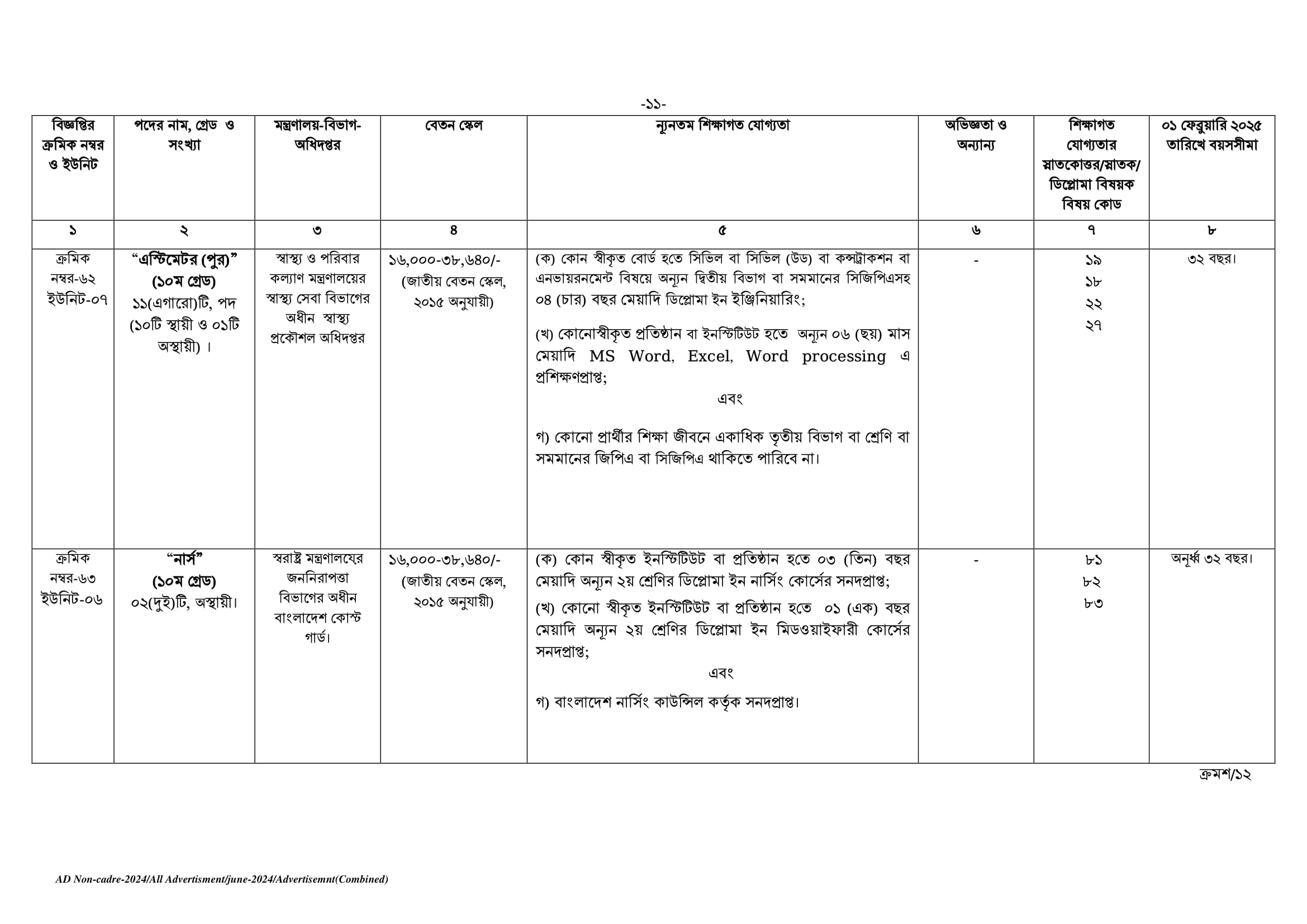 Bangladesh Public Service Commission (BPSC) Job Circular 2025 - Jobs