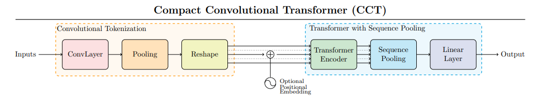 Github Matthewjansen Application Of Cct A Comprehensive Guide On How