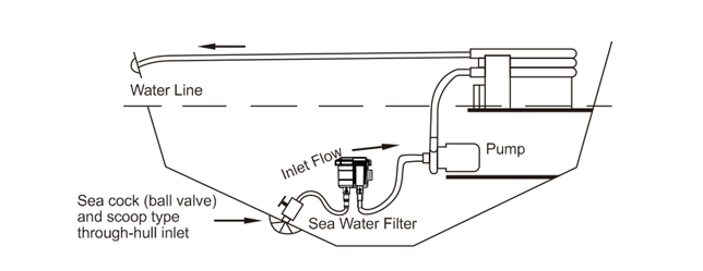 MARINE SEA WATER FILTER PUMP SWF001 protects pipes - boat yacht fishing
