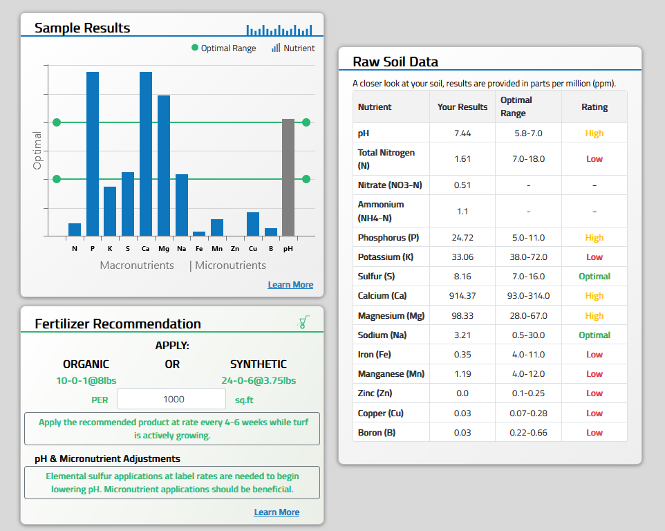 Soil Sample Results - What do I need to do and when? | Lawn Care Forum