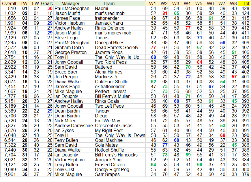TFF 2024-25 £22 Two-Foot Challenge * Superleague & Side-Contest awards ...