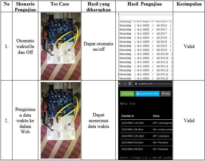 Pengguna:HelmiAdam - widuri