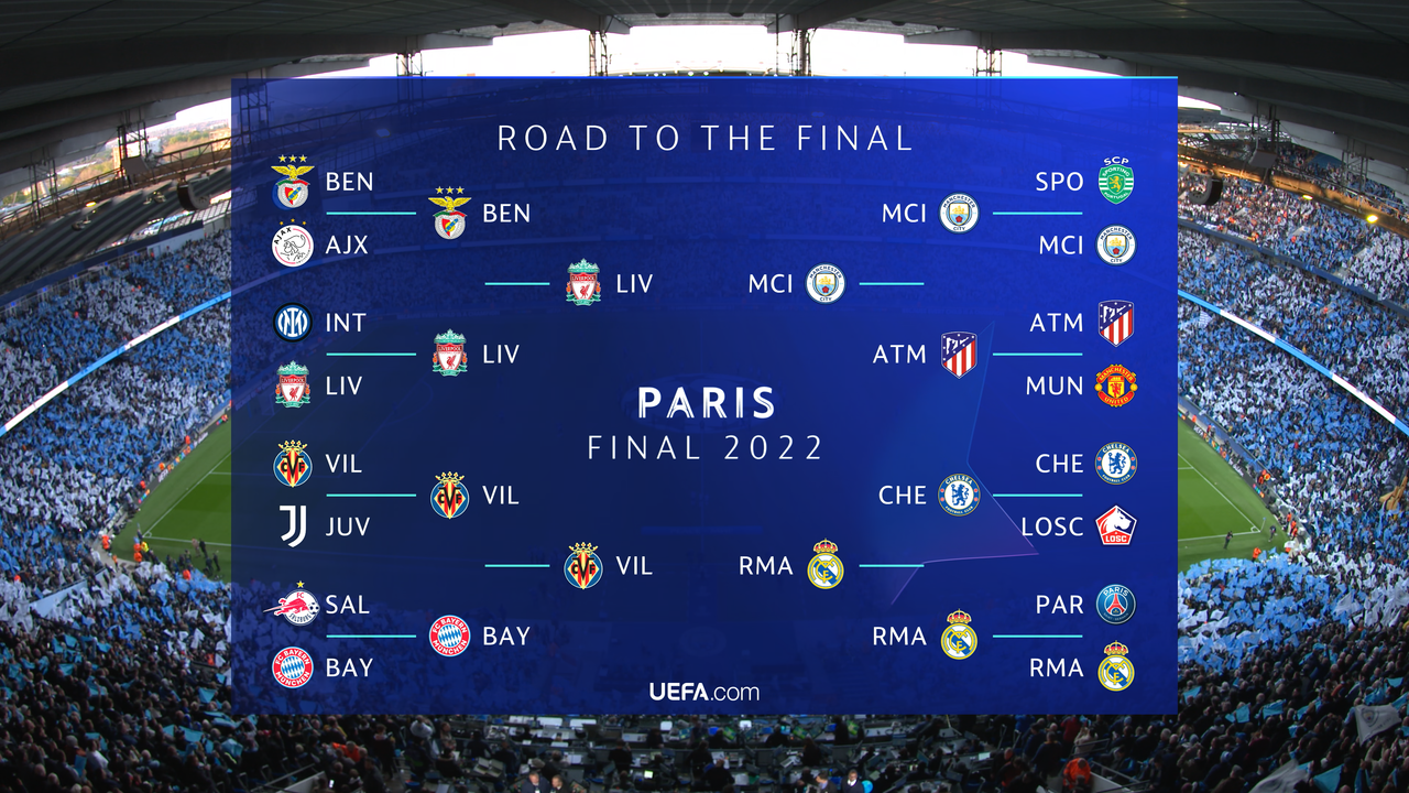 UCL 2022 Semi Final Manchester City vs Real Madrid 2160p FEED UHDTV MP2 ...