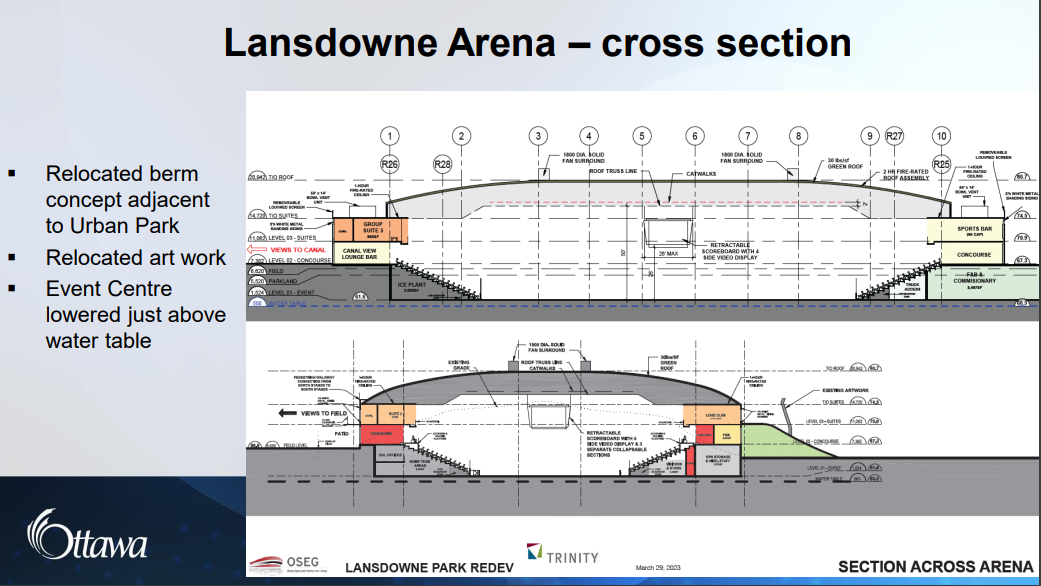 Lansdowne 2.0 (Northside Stands/Arena Redevelopment) | Proposed - Page ...