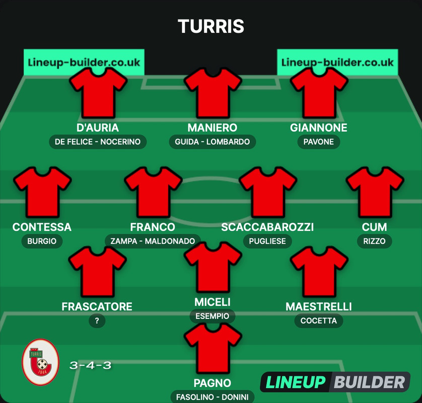 MERCATO AI RAGGI X - Rosa ringiovanita, costi contenuti, under solo di ...