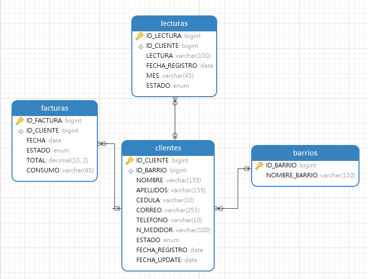 GitHub - arkeber-23/Sistema_cobro_de_agua_potable-Demo-: Sistema de cobros de agua potable ...