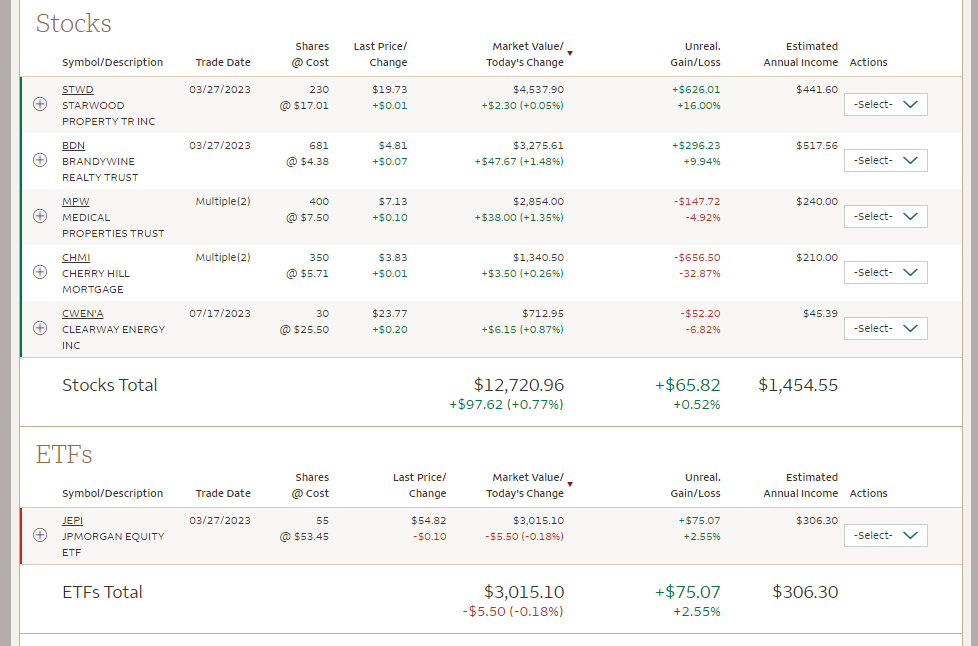 Cherry Hill Mortgage Investment: Compellingly Cheap, Still Not A Great ...