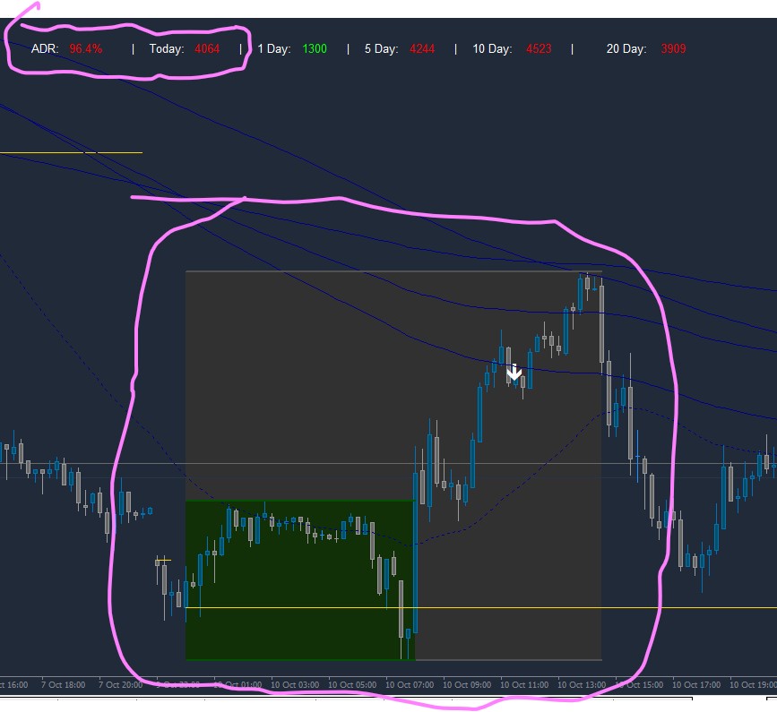 code help: range box - useThinkScript Community