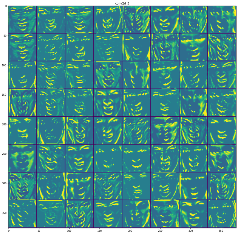 GitHub - albertlis/keras-conv-visualizer: Package allows visualize ... GitHub - albertlis/keras-conv-visualizer: Package allows visualize ...