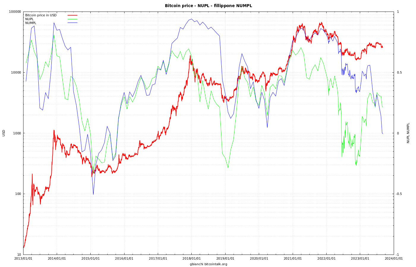 price nupl — Postimages
