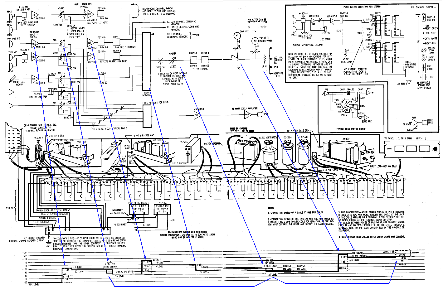 Langevin console — Postimages
