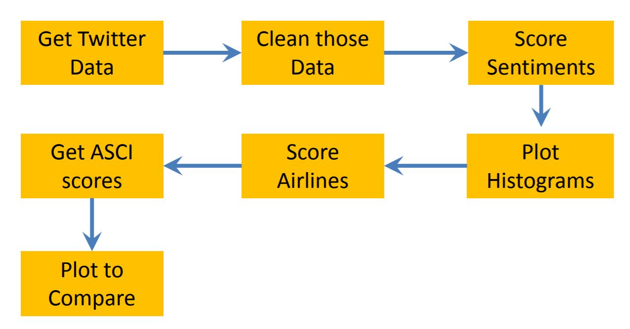 GitHub - bisman16/Twitter-Sentiment-Analysis: Sentiment Analysis using ...
