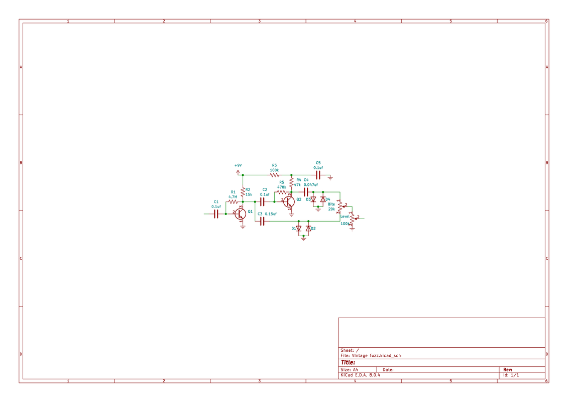 VIntage fuzz — Postimages