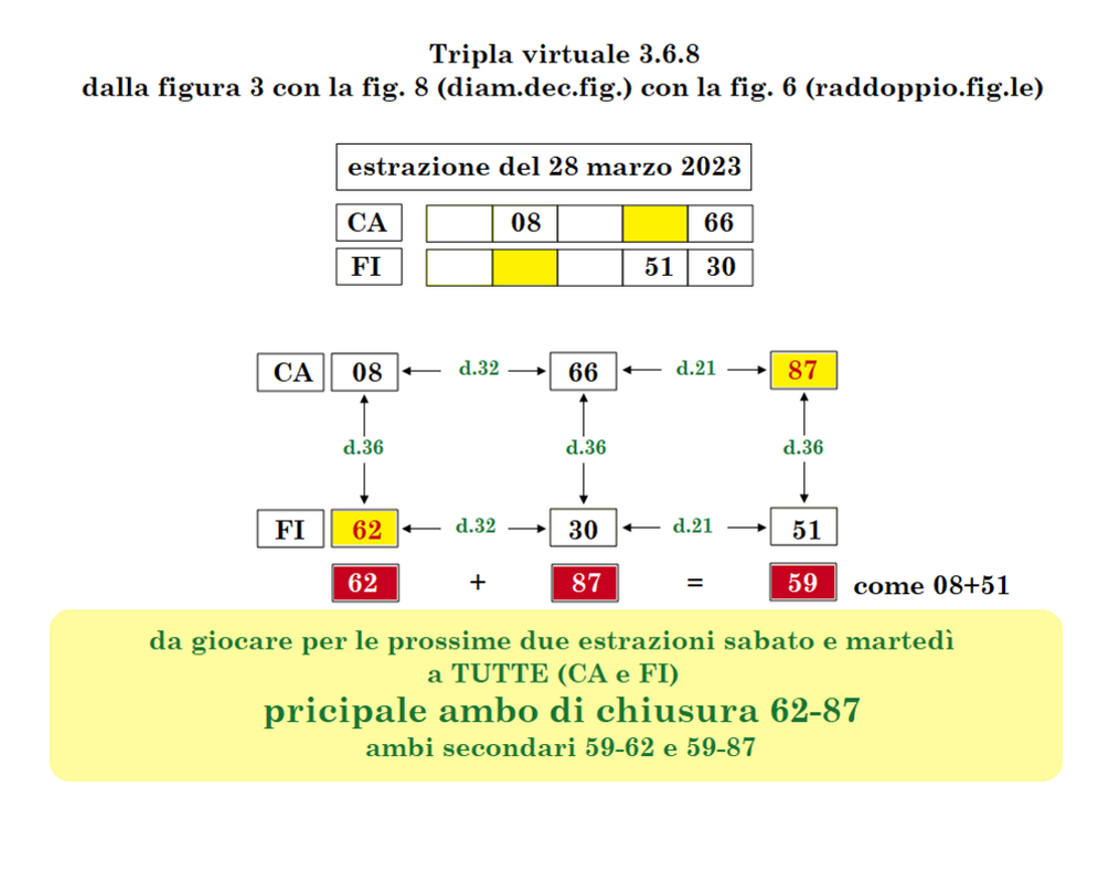 (CHIUSA) tripla virtuale 3.6.8 è ancora integra x 2 estrazioni