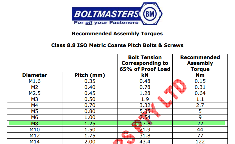 Tightening Torque Chart For Metric Bolts Uk - Infoupdate.org