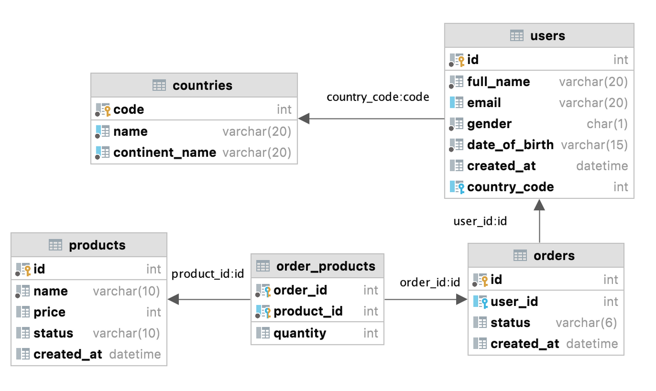 Github Saleh Safcspsql Database Project Final Sql Database Project 1787