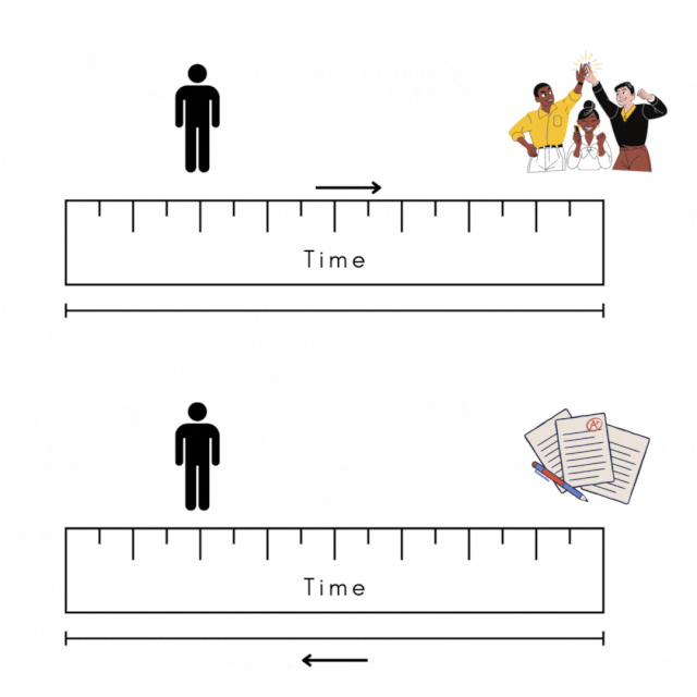 How do we perceive time – The Curious Contemplator