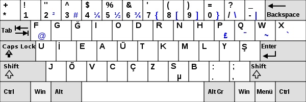 What are the most common keyboard layouts and why is each layout ...