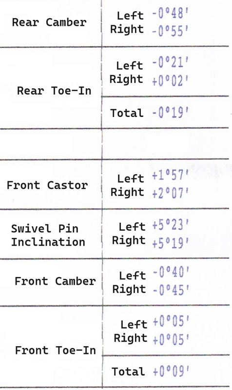 e type suspension — Postimages